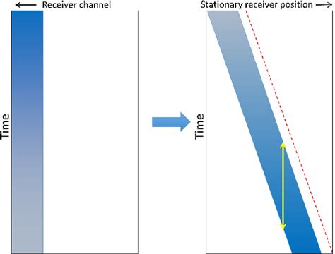 Figure 1 From A Methodology Utilizing Continuous Source And Receiver Side Wavefields Semantic