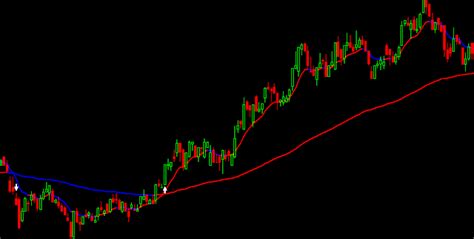 Code Moving Average For Amibroker Afl Đường Trung Bình Cho Amibroker Afl