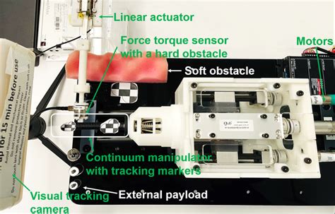 Experimental Setup To Evaluate The Continuum Manipulator Performance Download Scientific