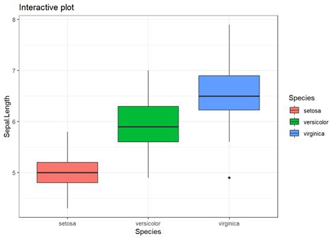 Biểu đồ động với GGPLOT2 và PLOTLY