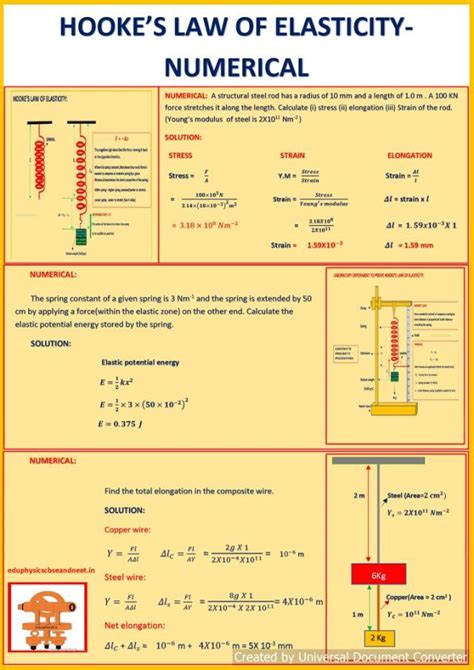 Hooke S Law Of Elasticity Numerical Eduphysics Cbse And Neet Artofit