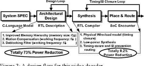 Figure 1 From Design Of A 125spl Muw Fully Scalable Mpeg 2 And H264avc Video Decoder For