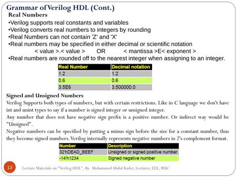 Pdf Fpga Programming Language Verilog Hdl Vhdl • Types Of Verilog