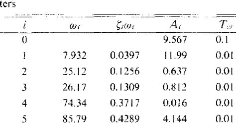 Numerical Values Of The Model Parame Download Table