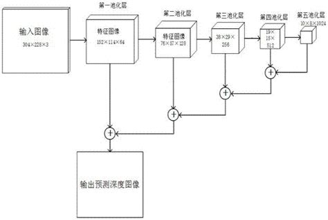 Full Convolution Neural Network Fcn Based Monocular Image Depth