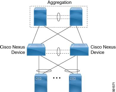 Cisco Nexus Series NX OS Fabric Extender Configuration Guide For Cisco Nexus Series