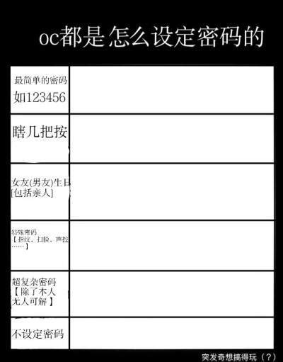 Oc表格自家孩子表格 高清图片，堆糖，美图壁纸兴趣社区