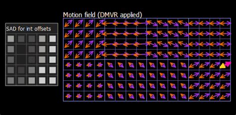 Decoder Side Motion Vector Refinement Dmvr In Vvc By Denis Fedorov Vicuesoft Techblog Medium