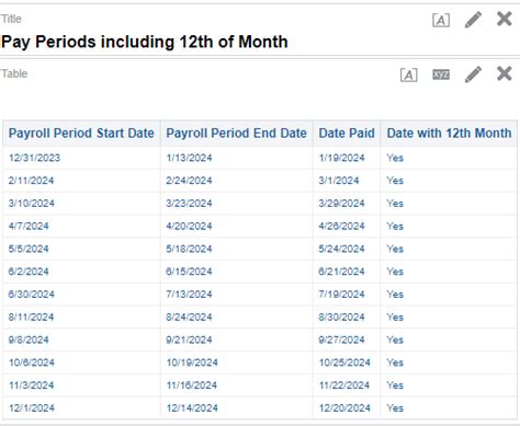 How To Find If A Specific Day Falls Between Two Dates Otbi — Oracle Analytics