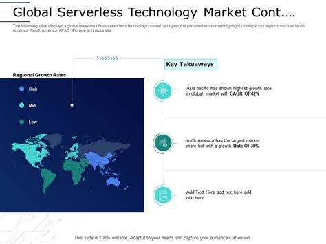 Global Technology Market Share Serverless Computing Framework Architecture Presentation