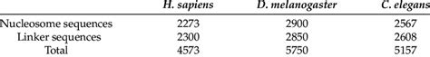 The Number Of Positive Samples And Negative Samples In The Datasetnup1