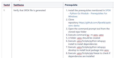 Pythongo Venv Not Able To Generate Spdx File · Issue 62 · Opensbom Generatorspdx Sbom