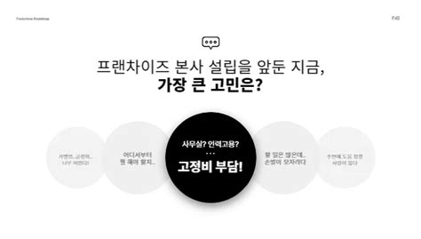 프랜차이즈 본사설립 가맹사업에 대한 솔루션 구독 서비스 크몽