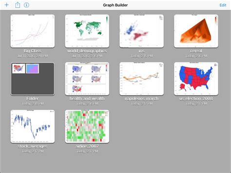 JMP Graph Builder By SAS Institute Inc JMP Graph Builder By SAS Institute Inc