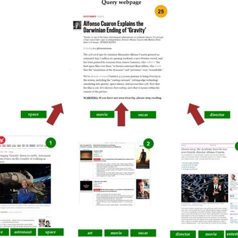 An Illustrative Example Of Text Classification Based On Sparse Download Scientific Diagram