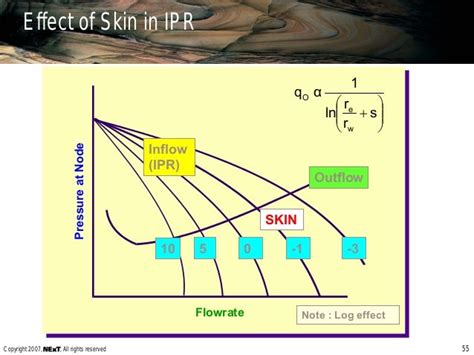 Nodal Analysis Introduction To Inflow And Outflow Performance Next