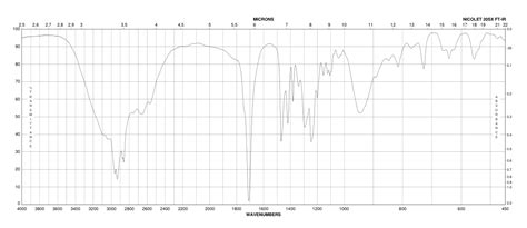 2 Methylheptanoic Acid 1188 02 9 1h Nmr Spectrum
