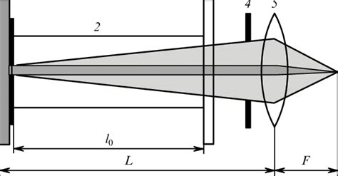 Equivalent Scheme Of The Optical Setup For Measuring The Output Download Scientific Diagram