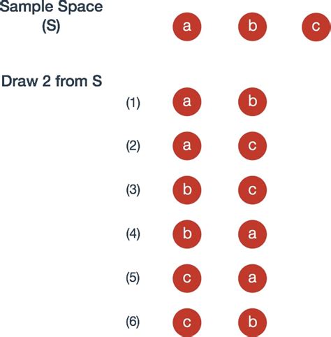Permutations And Combinations · Pathway Guide