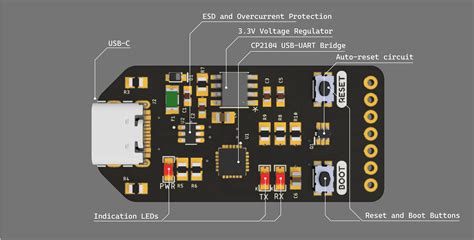 Yet Another Esp32 Programmer Cândido Neto