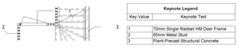 how to use keynotes in revit complete guide lazybim
