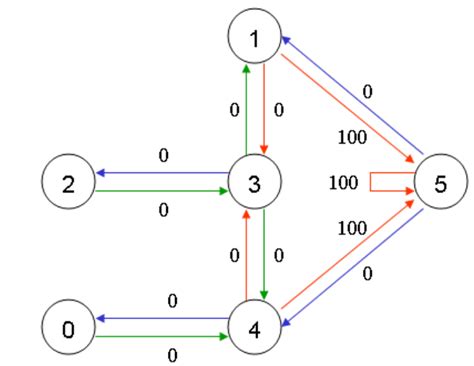 强化学习之sarsa算法(附python代码解析) 知乎 强化学习之sarsa算法(附python代码解析) 知乎
