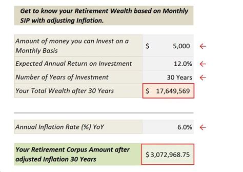 SIP Calculator In Excel Download How SIPs In Mutual Funds Can Make You Rich