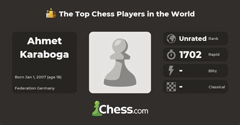 Ahmet Karaboga Top Chess Players