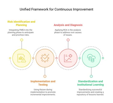 Elevating Hseq Practices With Unified Methodologies And Digital