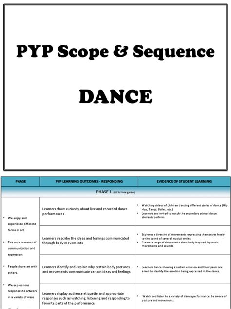 Pyp Scope Sequence Dance Pdf Dances Learning