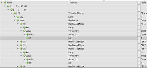Java Sort Hasmap By Value Inside Of A Treemap Stack Overflow