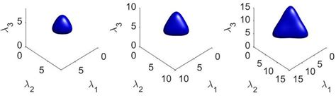 The Isosurfaces Of Total Jensen Bregman Divergence Download