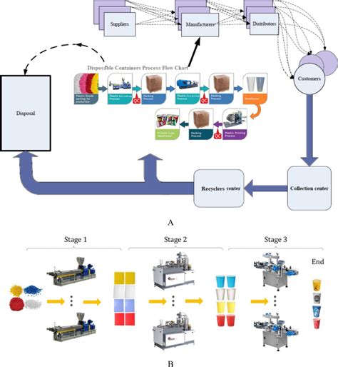 Im Thrilled To Share That Our Paper Reconfigurable And Resilient Closed Loop Supply Chain