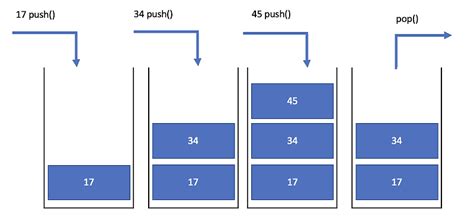 stack java