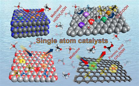 Chinese Scientists Create New Strategy To Resolve Limitations Of Single