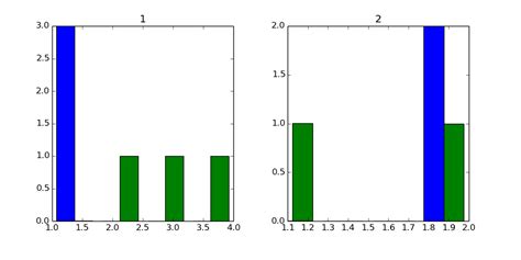 In Python Pandas How To Save A Grid Chart Stack Overflow