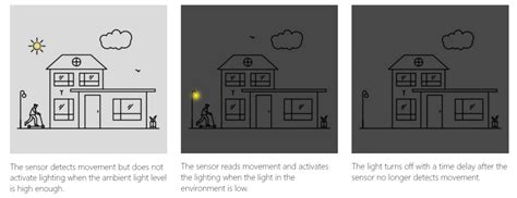 Smart Street Lighting Control With Zhaga D4i Motion Sensor A Step Towards Smart Cities China