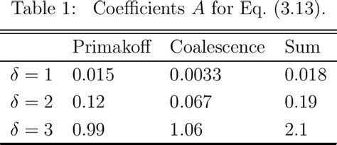 Table 1 From Search For Solar Kaluza Klein Axions In Theories Of Low Scale Quantum Gravity