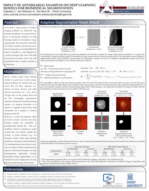 Pdf Impact Of Adversarial Examples On Deep Learning Models For