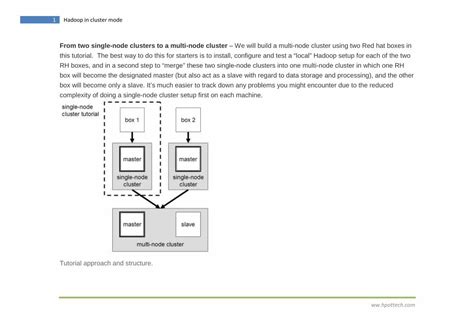 pdf tutorial installed hadoop in cluster dokumen tips