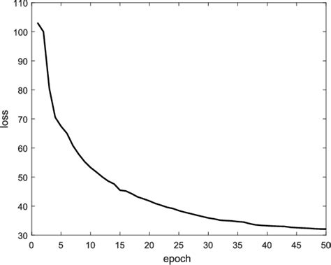figure 1 from hierarchical feature aggregation based on transformer for image text matching