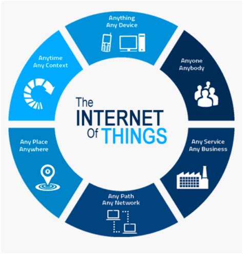 Apa Itu Iot Cara Kerja Dan Contoh Penerapannya Penting Untuk Tahu The