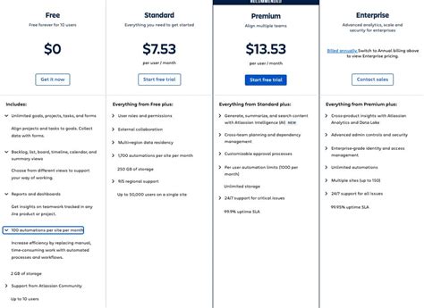 Trello Vs Jira 2025 Comparison Features Pricing