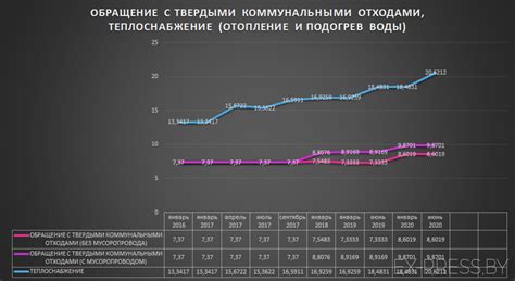 Как выросли цены на услуги ЖКХ за 5 лет Новости Беларуси Хартия97