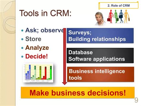 Lecture 1 Crm 2011 En Slide Share Ppt