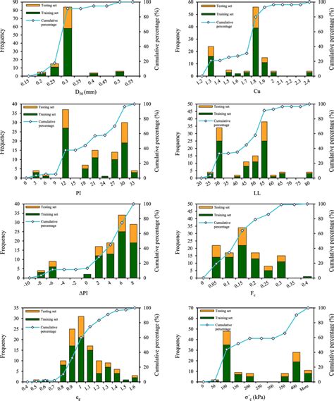 Frequency Of Inputs In The Dataset Download Scientific Diagram