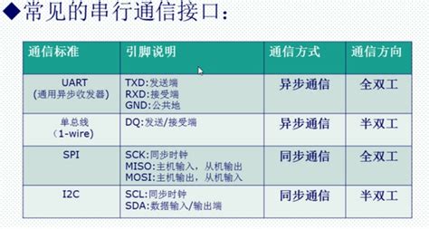 Stm 串口通信 USART 零 博客园
