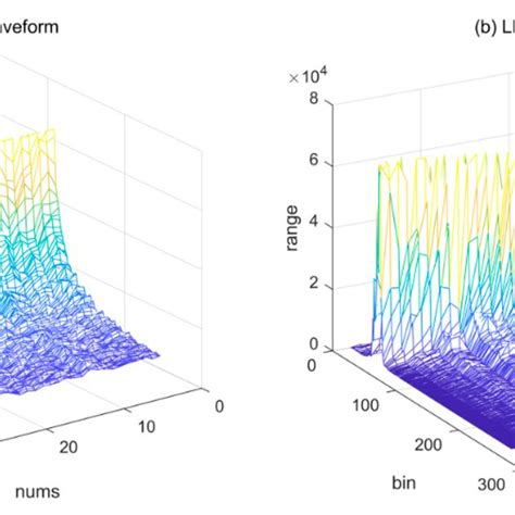 Three Dimensional Schematic Diagram Of The Echo Waveform 0~12 Km Download Scientific Diagram