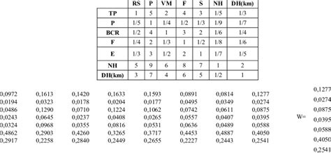 Comparison Of The Evaluation Criteria Matrix Download Table