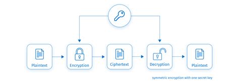 Mysql Encryption A Deep Dive Into Database Security